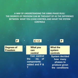 States of matter 2 changes of phases ppt | PPTX
