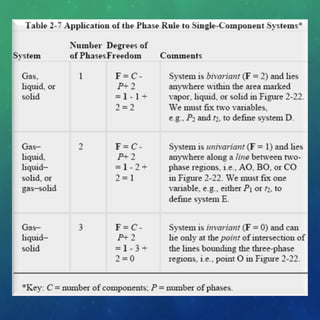 States of matter 2 changes of phases ppt | PPTX