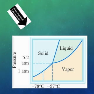 States of matter 2 changes of phases ppt | PPTX