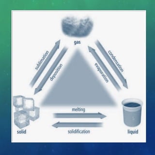 States of matter 2 changes of phases ppt | PPTX