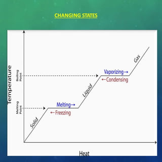 States of matter 2 changes of phases ppt | PPTX