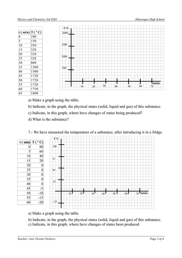 States of matter activities | PDF
