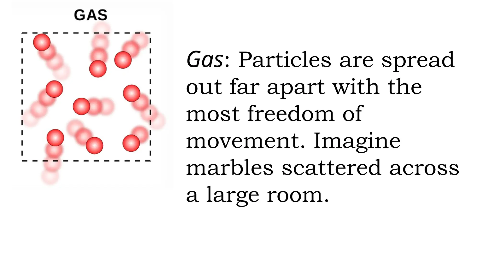 States of Matter and Particle Arrangement and Phase.pptx