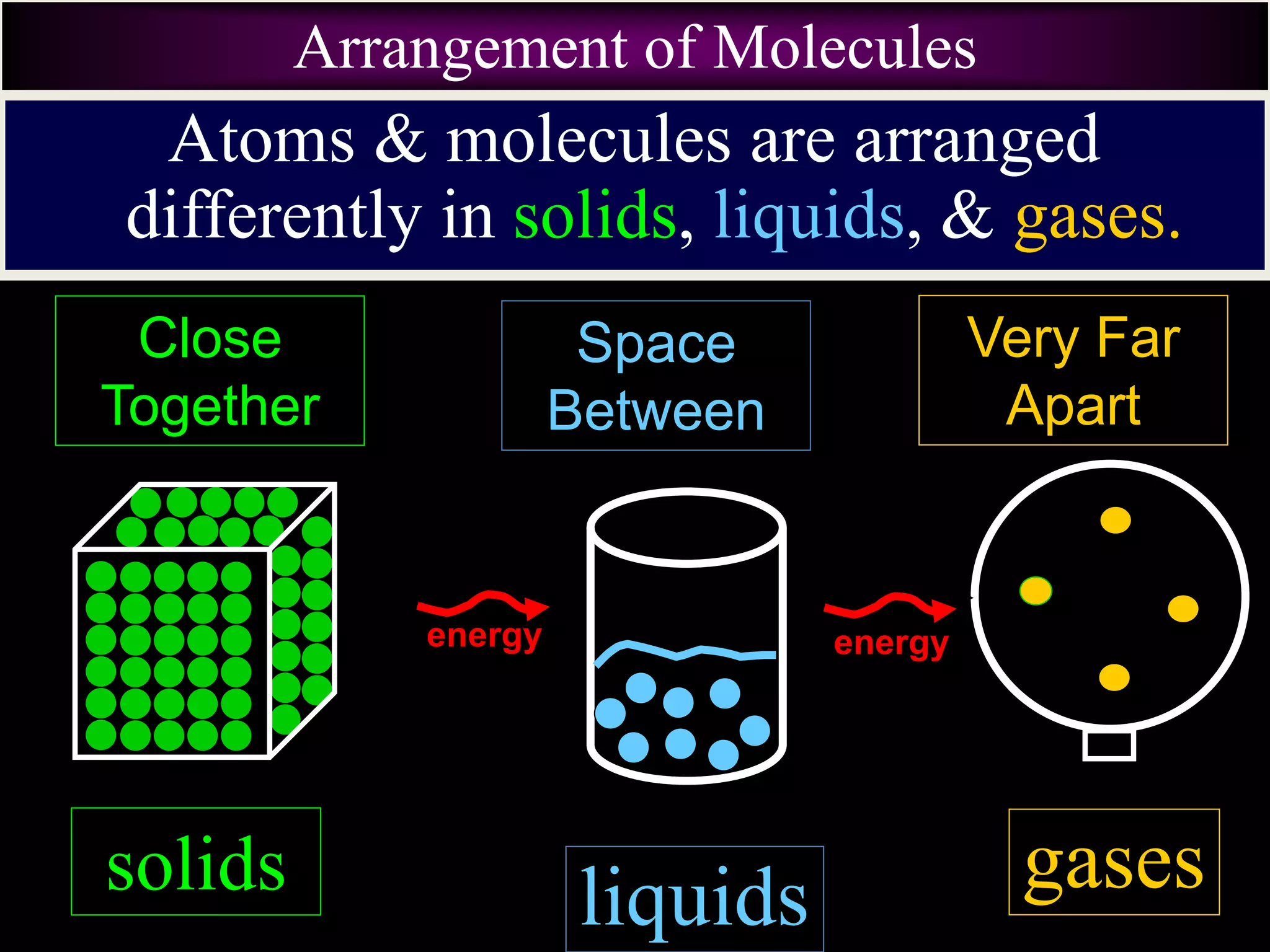CST Review_States of Matter | PPT