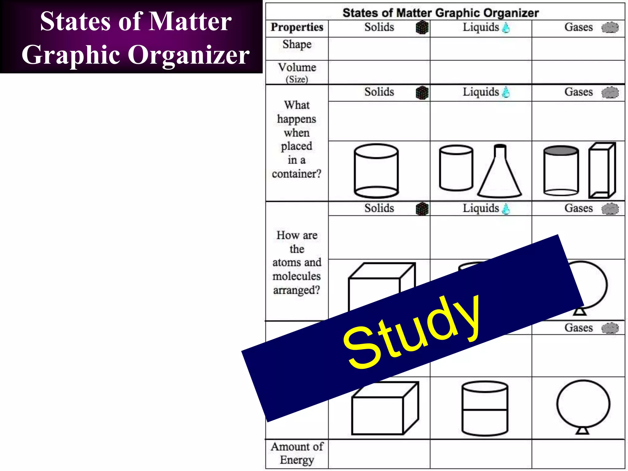 CST Review_States of Matter | PPT
