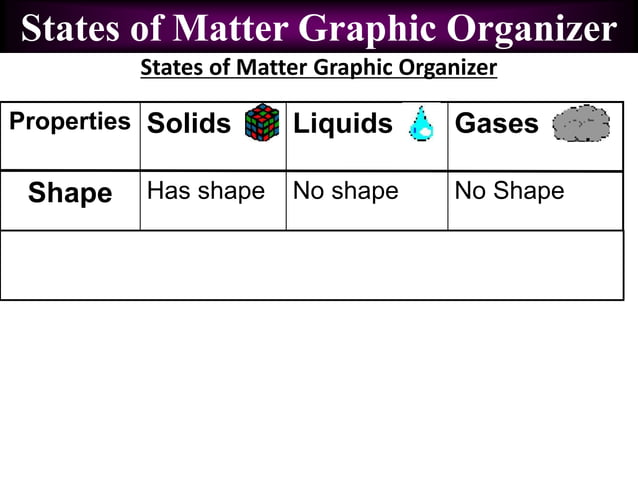 CST Review_States of Matter | PPT