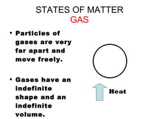 States of matter_def | PPT