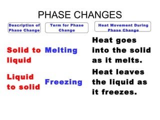 States of matter_def | PPT