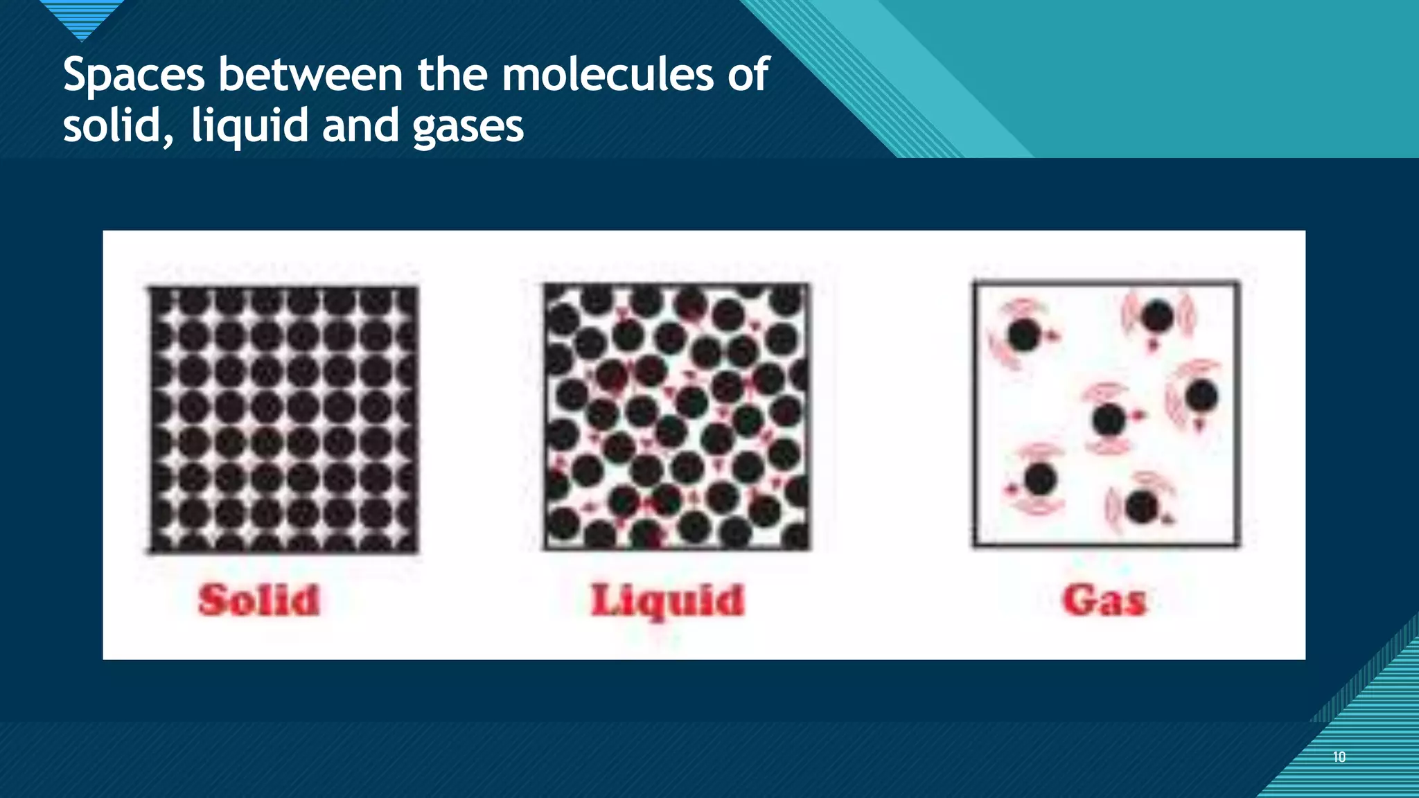 States of Matter for Class 9 | PPTX