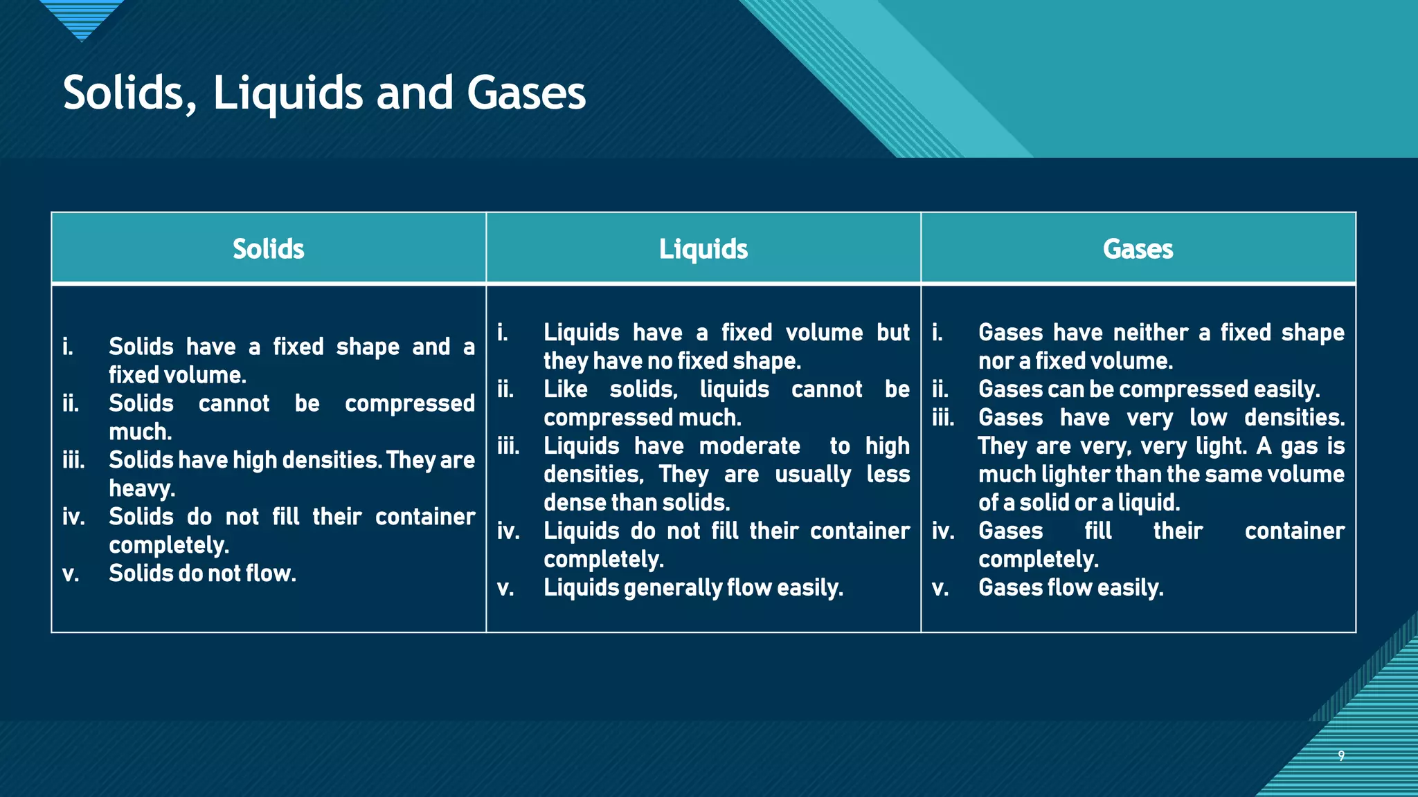 States of Matter for Class 9 | PPTX