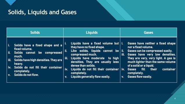 States of Matter for Class 9 | PPTX | Chemistry | Science