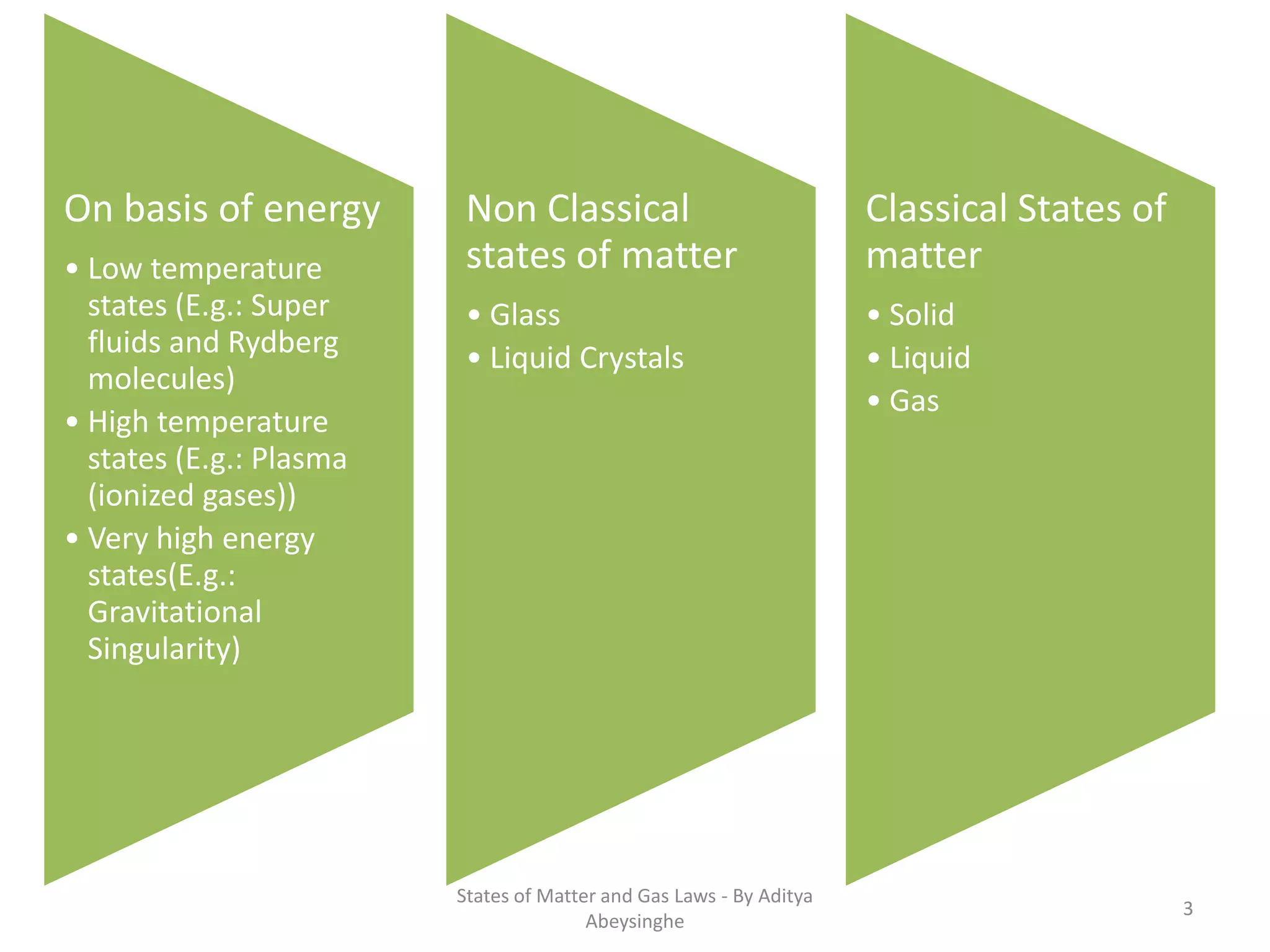 States of matter & gas laws | PPTX