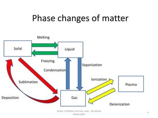 States of matter & gas laws | PPT