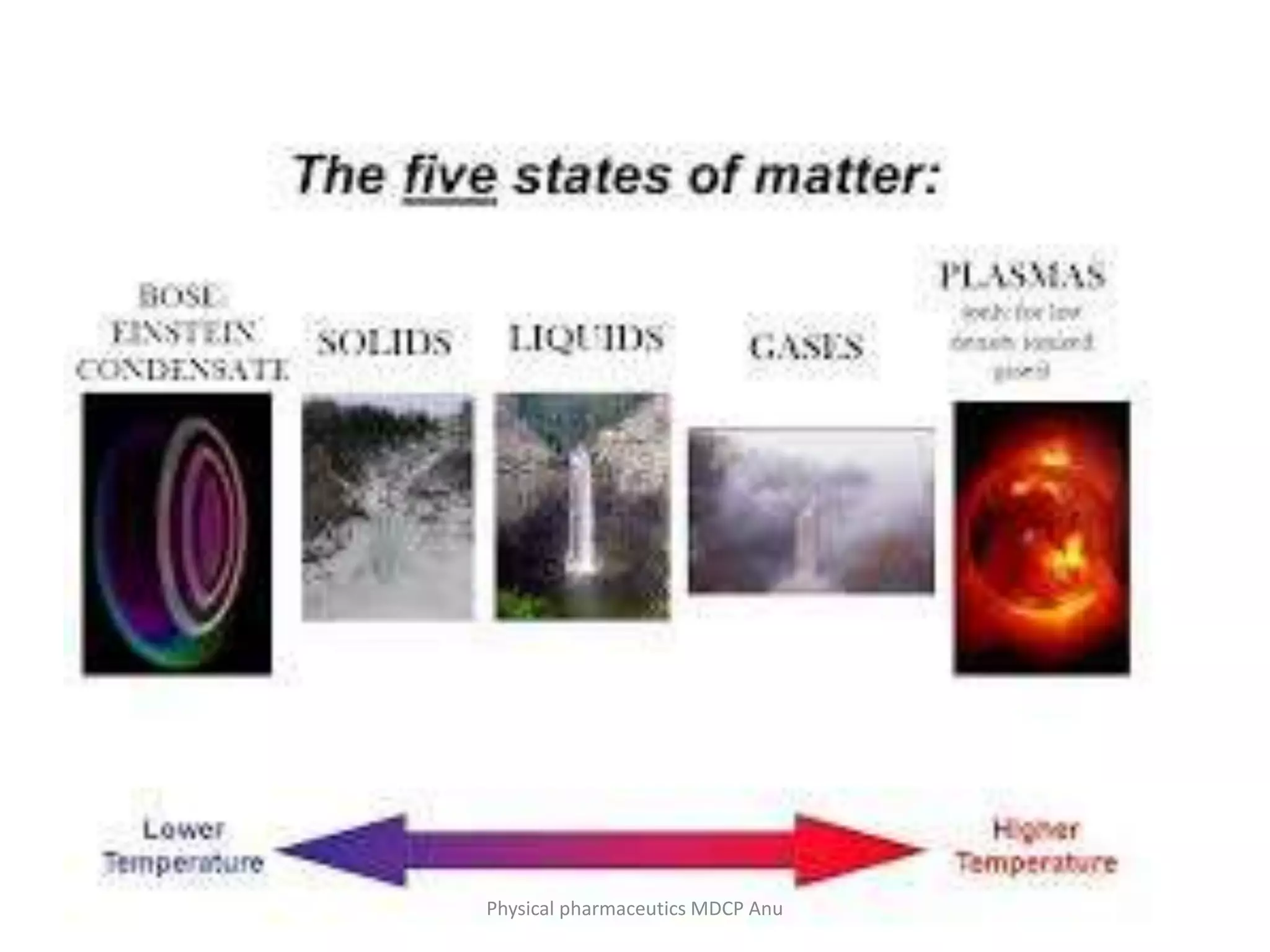 States of matter Introduction | PPT