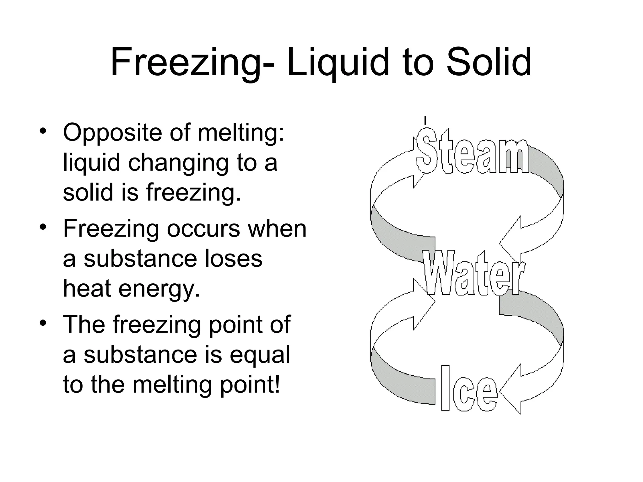 Physical Phase Changes- Grade 7 Science of Materials | PPT