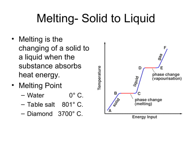 Physical Phase Changes- Grade 7 Science of Materials | PPT