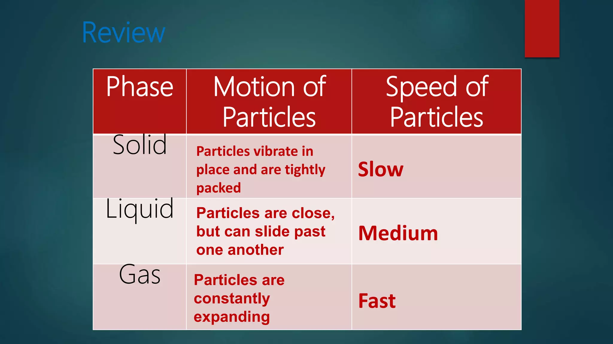 States of matter_power_point | PPTX