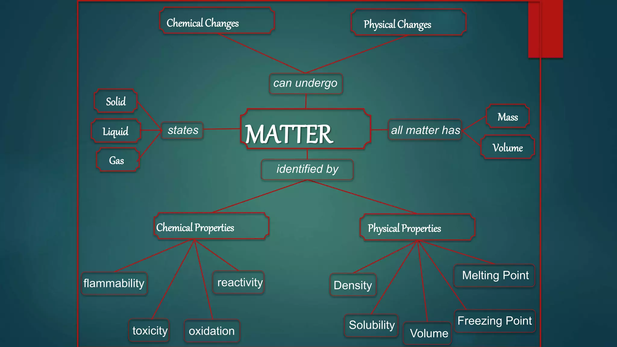 States of matter_power_point | PPTX