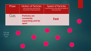 States of matter_power_point | PPTX