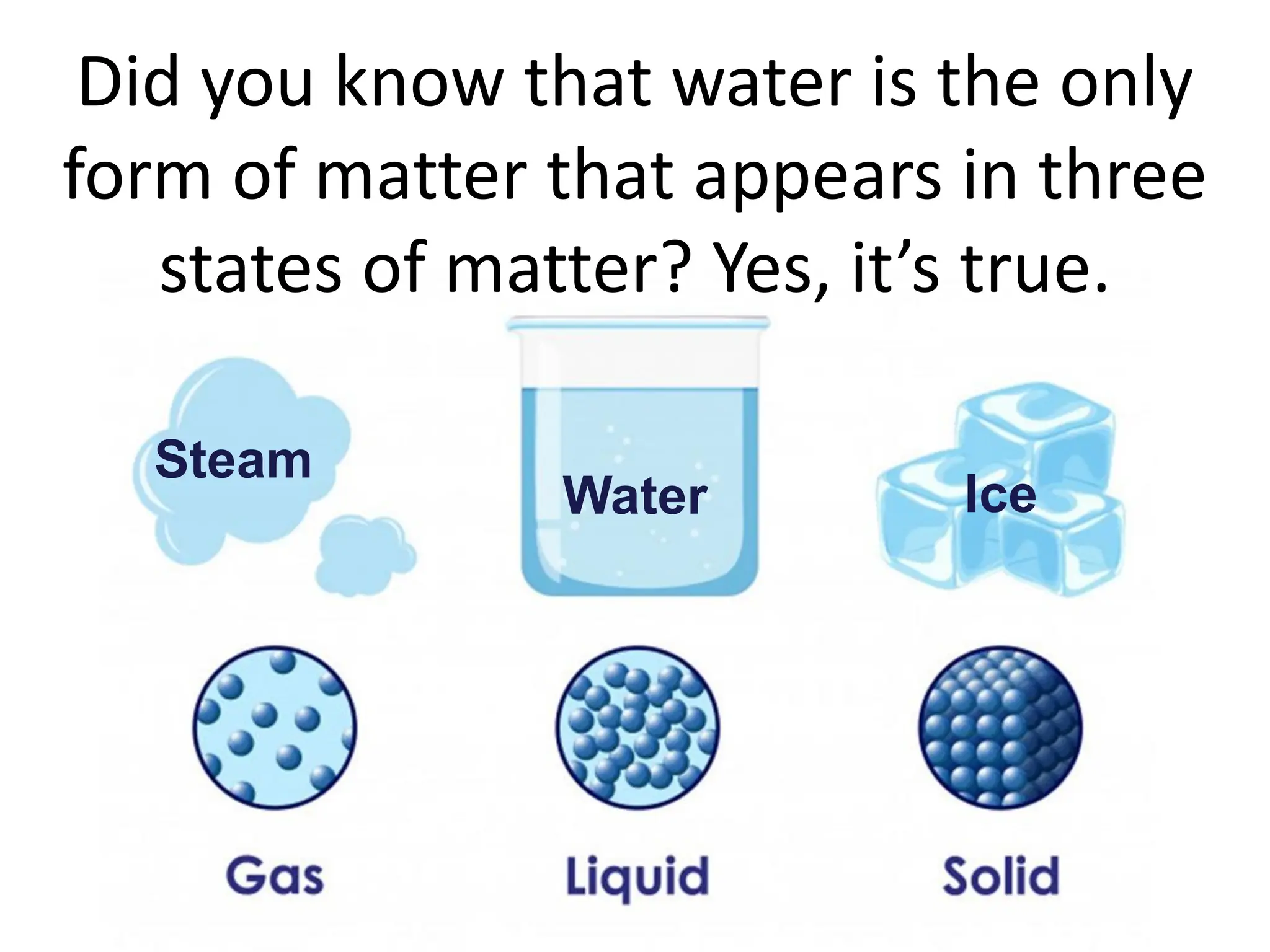 States of Matter PowerPoint for Middle Schoolers | PDF