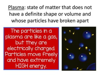 States of Matter PowerPoint for Middle Schoolers | PDF