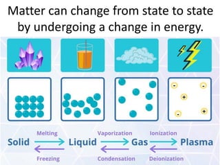 States of Matter PowerPoint for Middle Schoolers | PDF