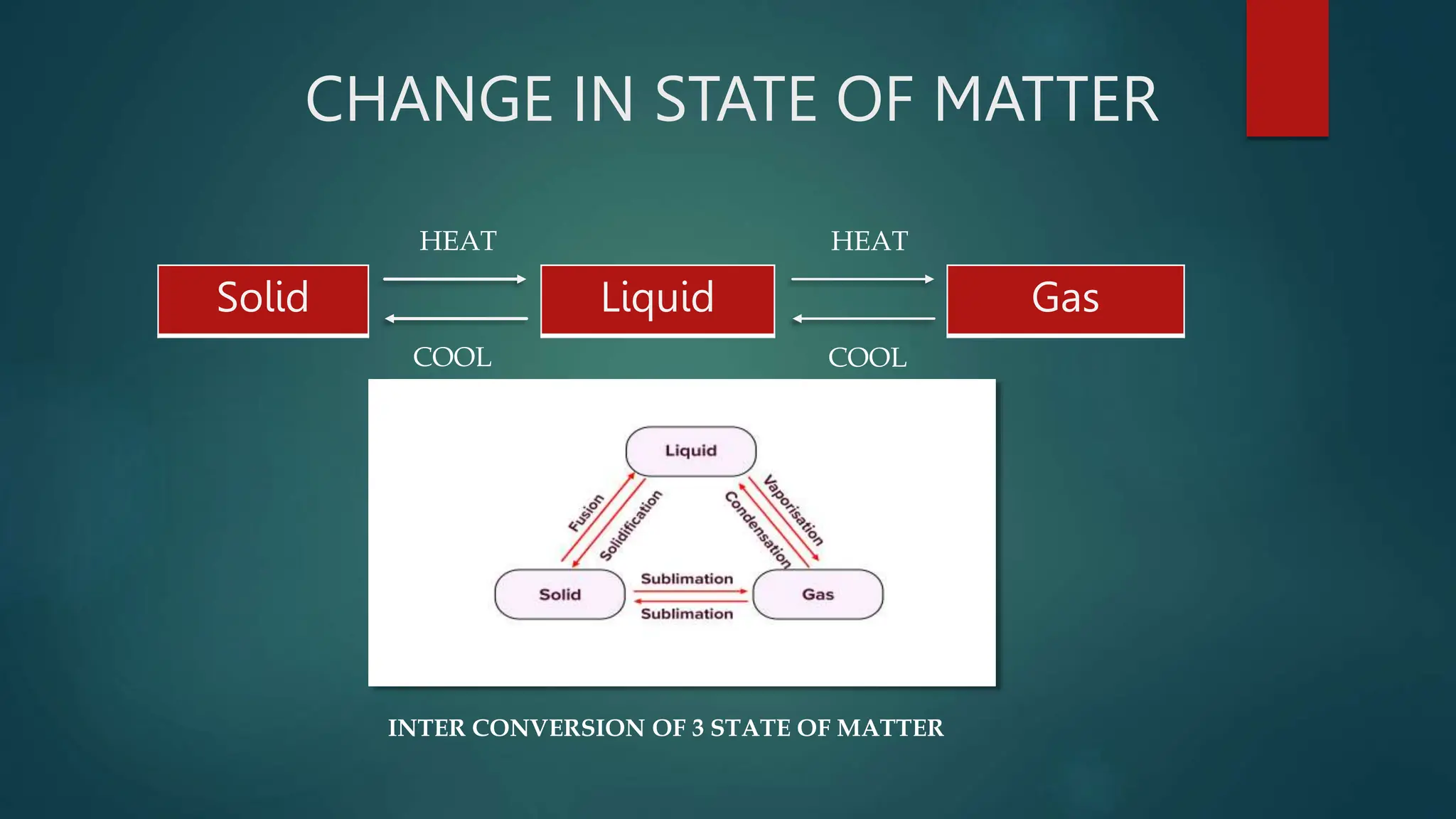 States of Matter Power Point and stages o | PPT