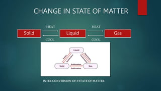 States of Matter Power Point and stages o | PPTX