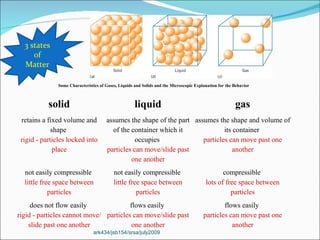 States of matter ppt | PPT
