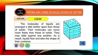 STATES OF MATTER PPT.pptx
