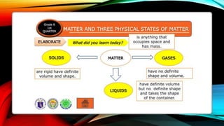 STATES OF MATTER PPT.pptx