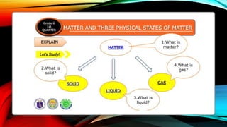 STATES OF MATTER PPT.pptx