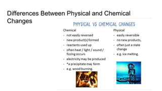 States of Matter Powerpoint Presentation | PDF
