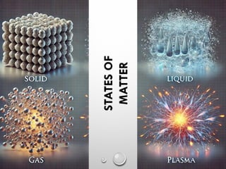 States of Matter Unit-2 (Physical Pharmaceutics-1) | PPTX
