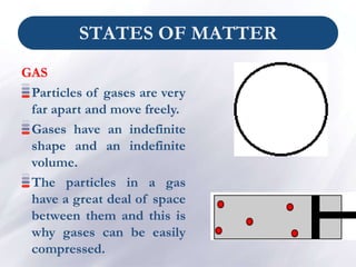 States of Matters.pptx