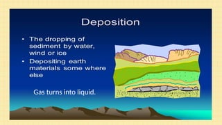 States of Matter Science Presentation in Orange Blue Animated Lined ...