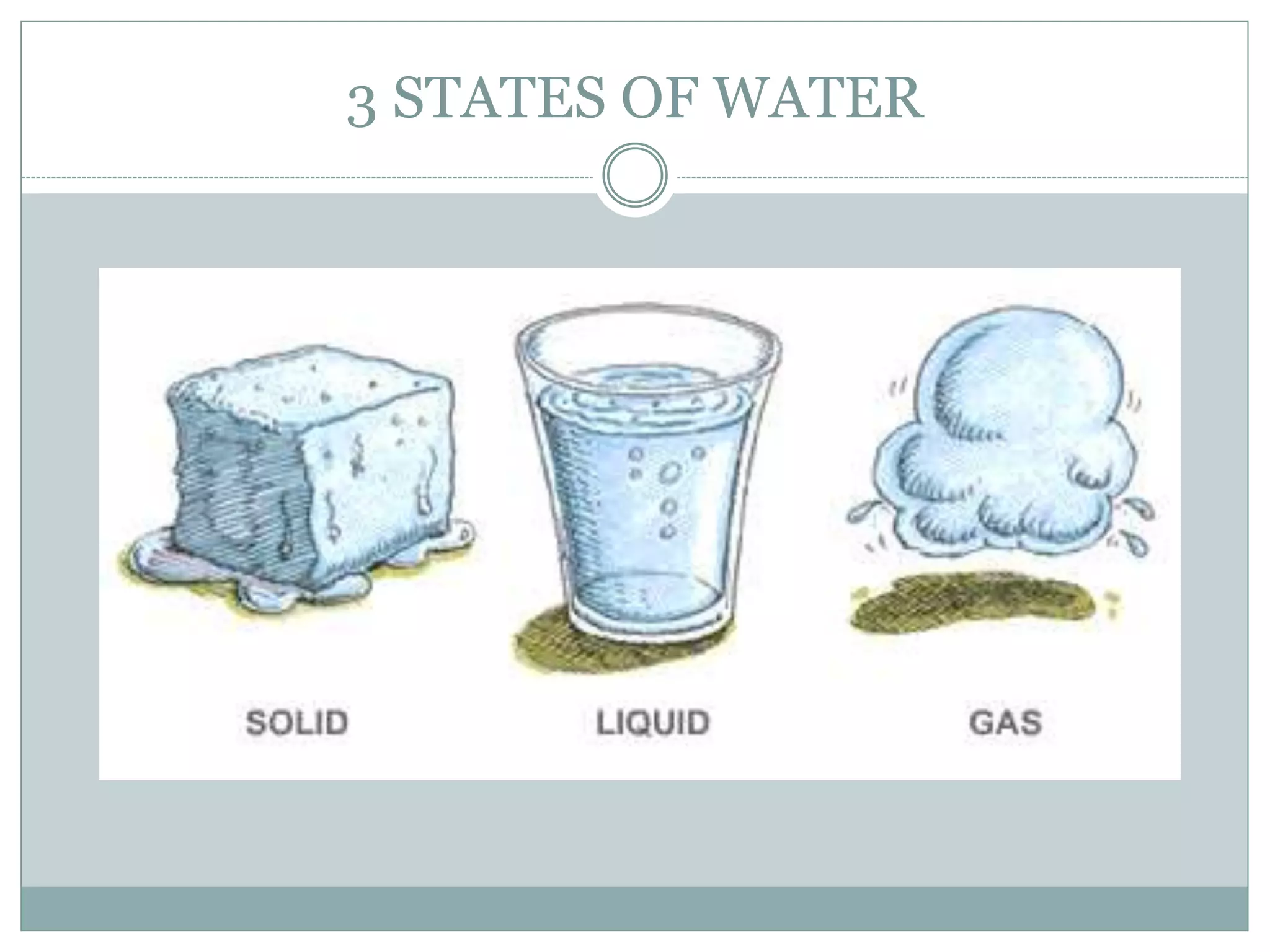 States of water 2nd of primary social science | PPTX