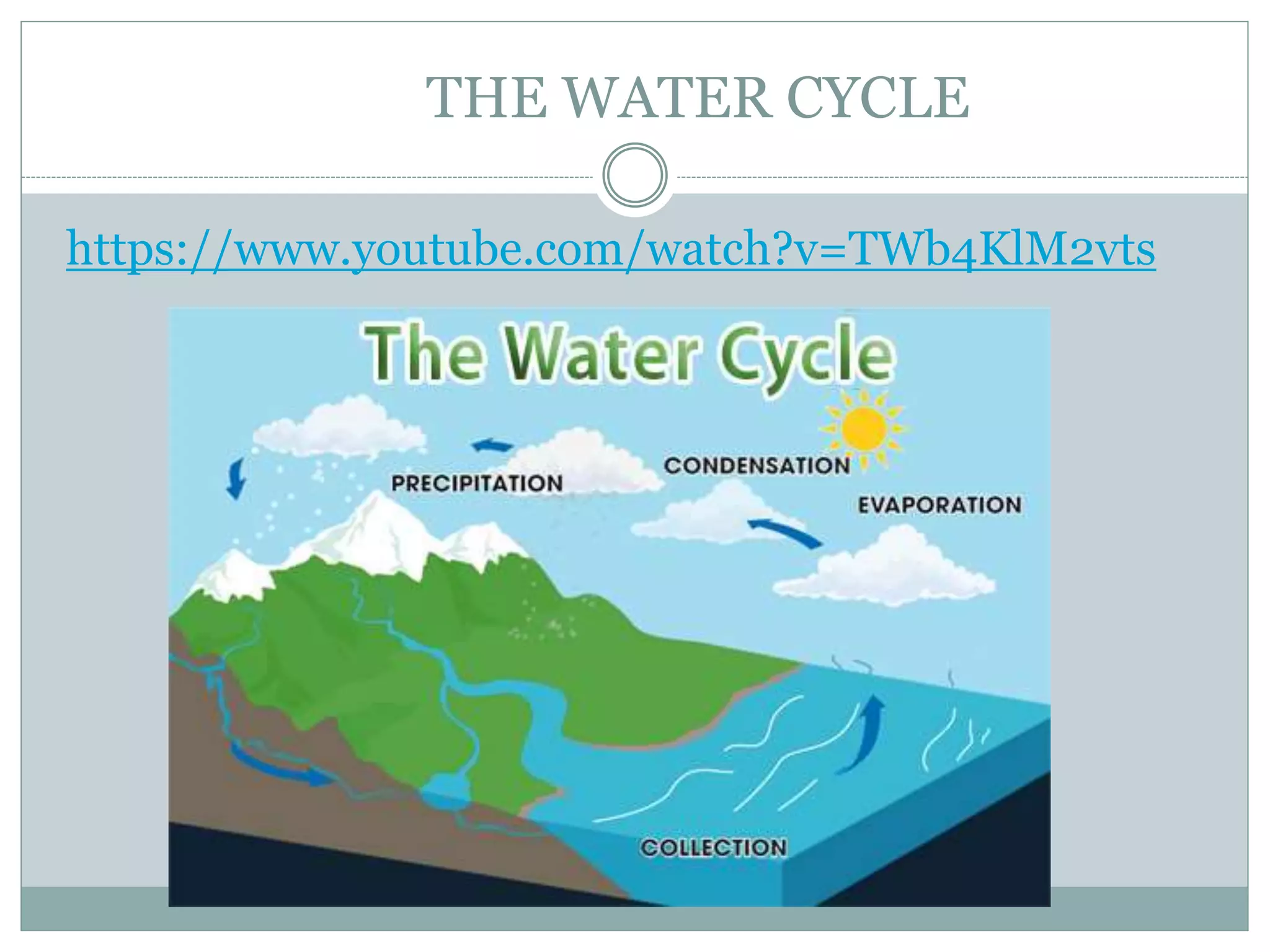 States of water 2nd of primary social science | PPTX