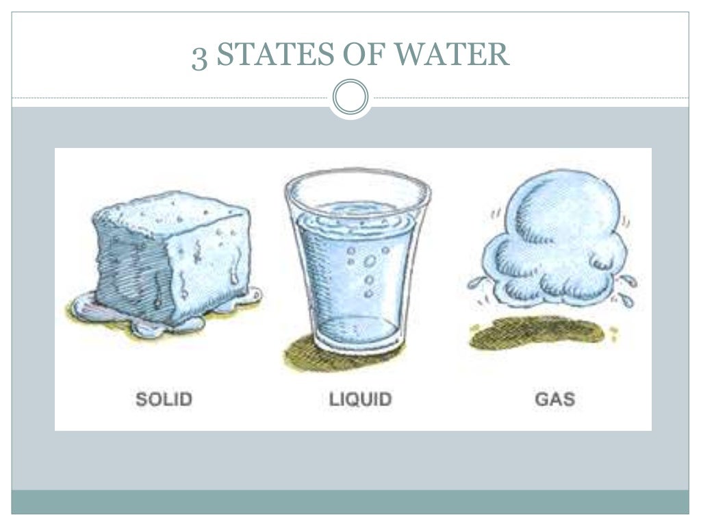 States of water 2nd of primary social science