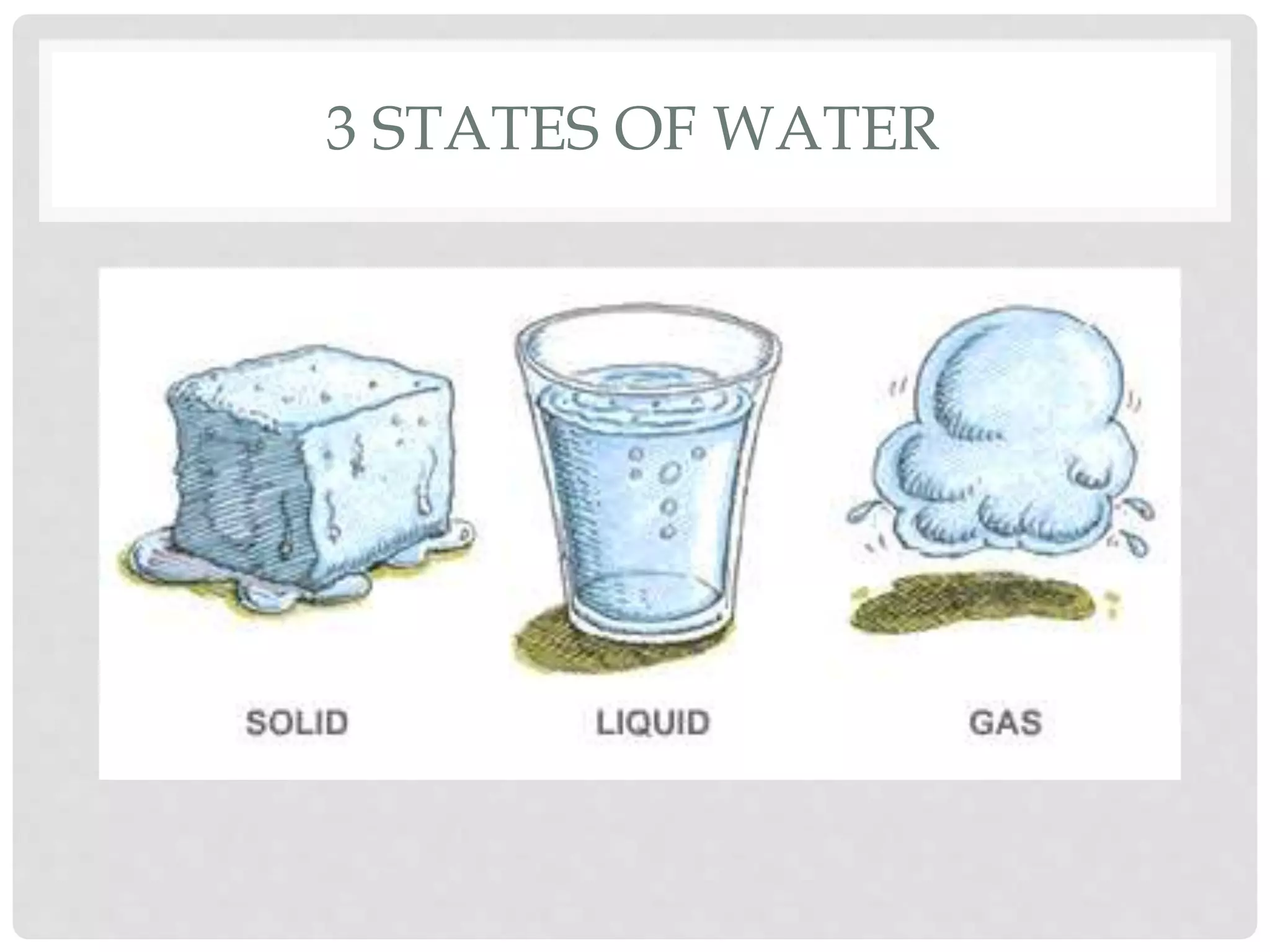 States of water 2nd of primary social science | PPTX