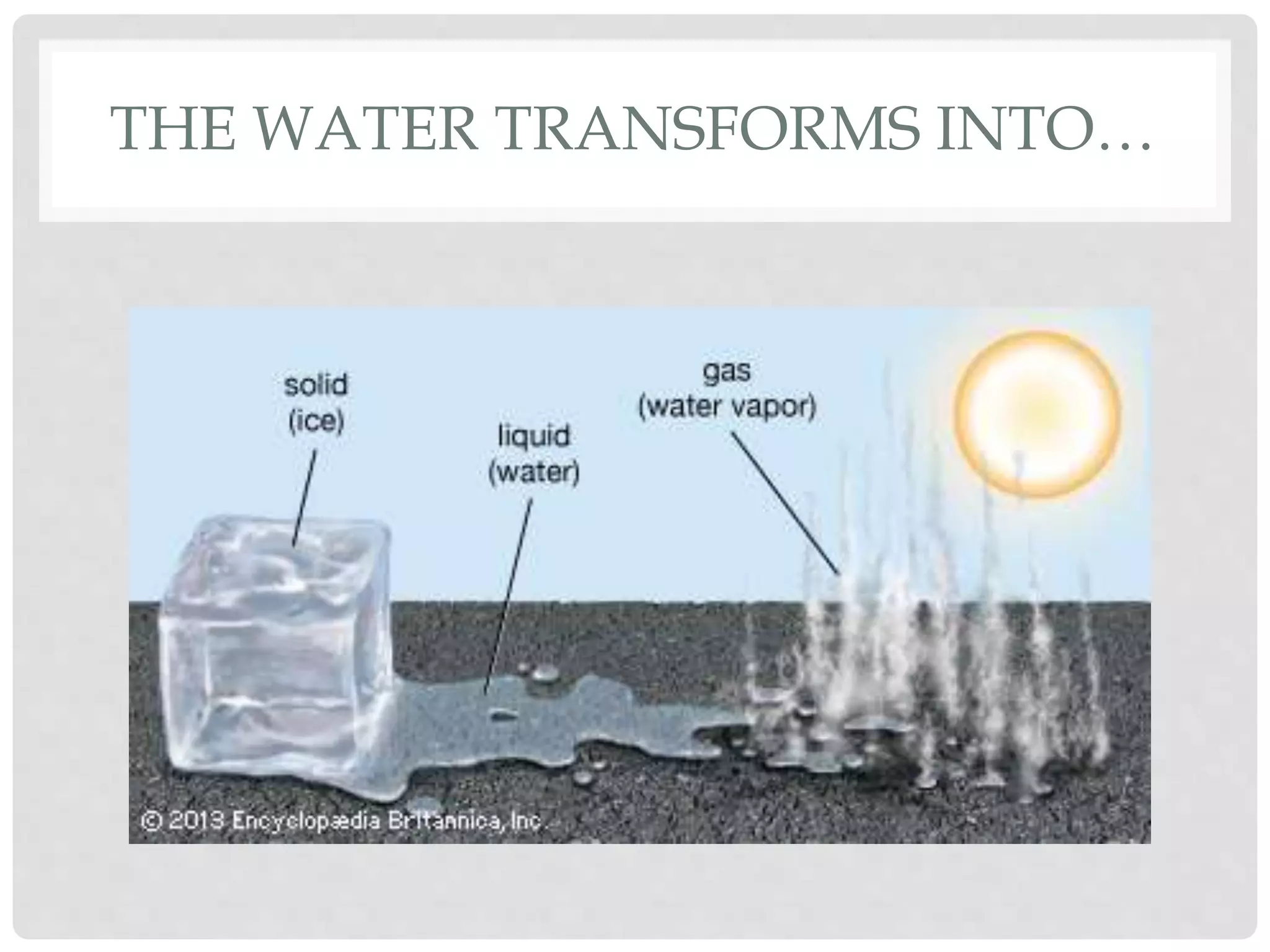 States of water 2nd of primary social science | PPTX