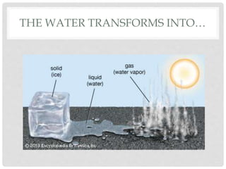 States of water 2nd of primary social science | PPTX