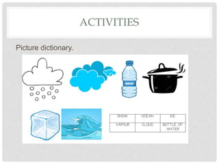 States of water 2nd of primary social science | PPTX