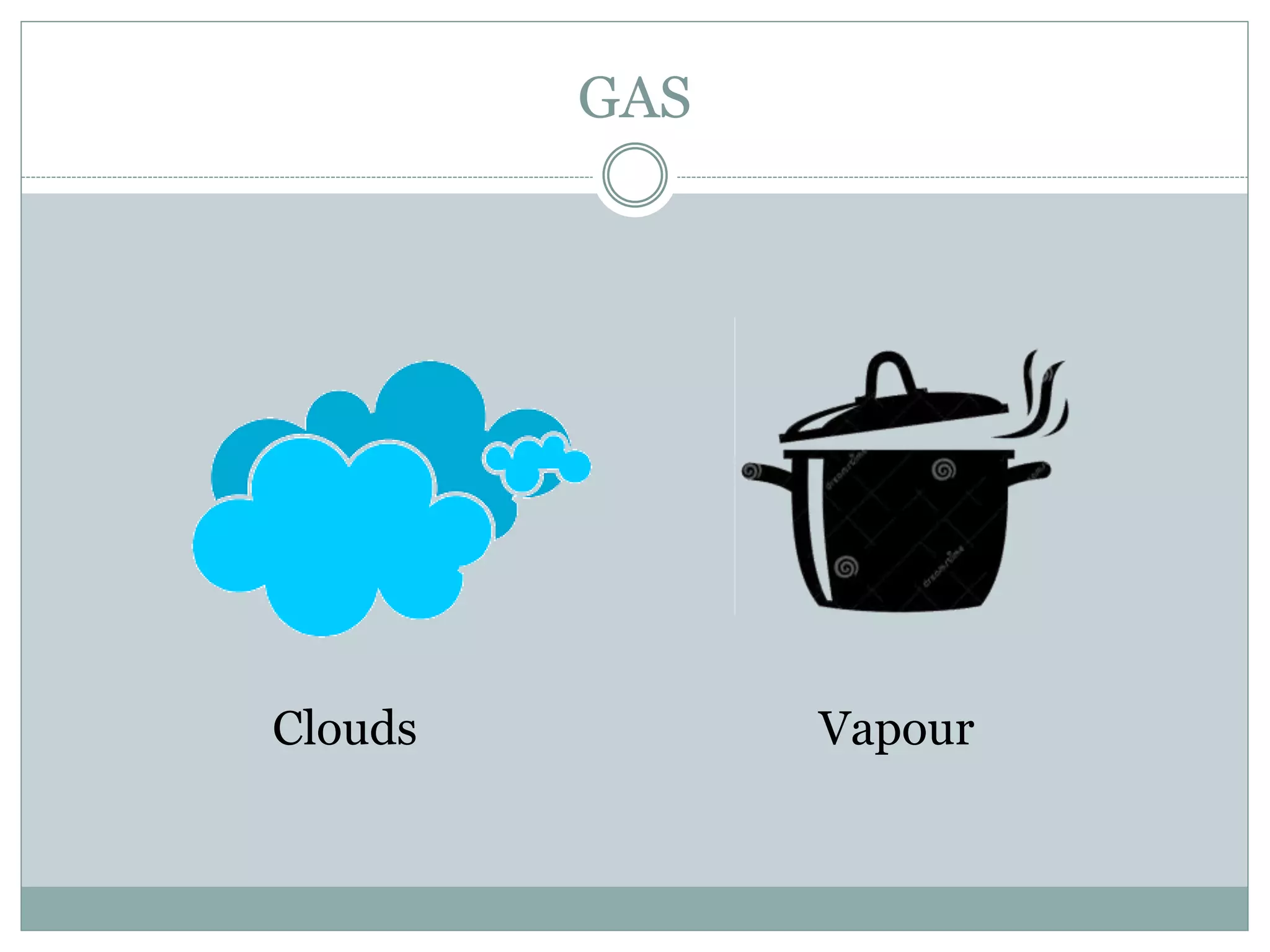 States of water 2nd of primary social science | PPT