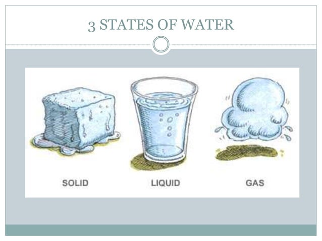 States of water 2nd of primary social science | PPT