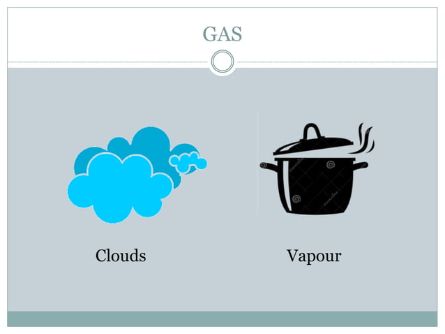 States of water 2nd of primary social science | PPT