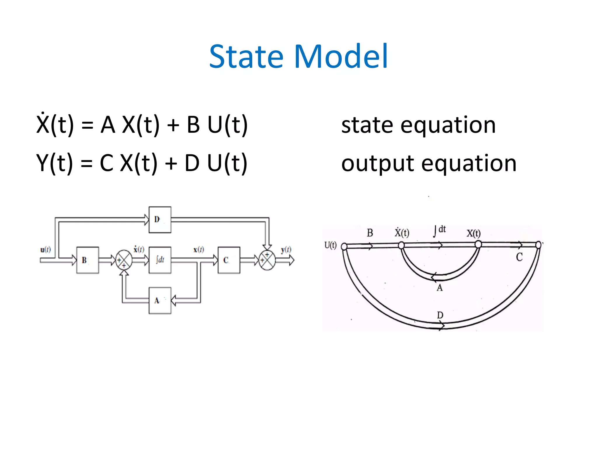 STATE_SPACE_ANALYSIS.pdf