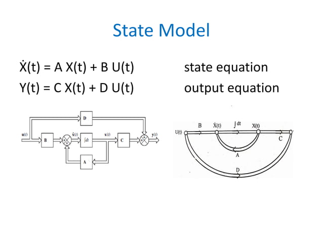 STATE_SPACE_ANALYSIS.pdf