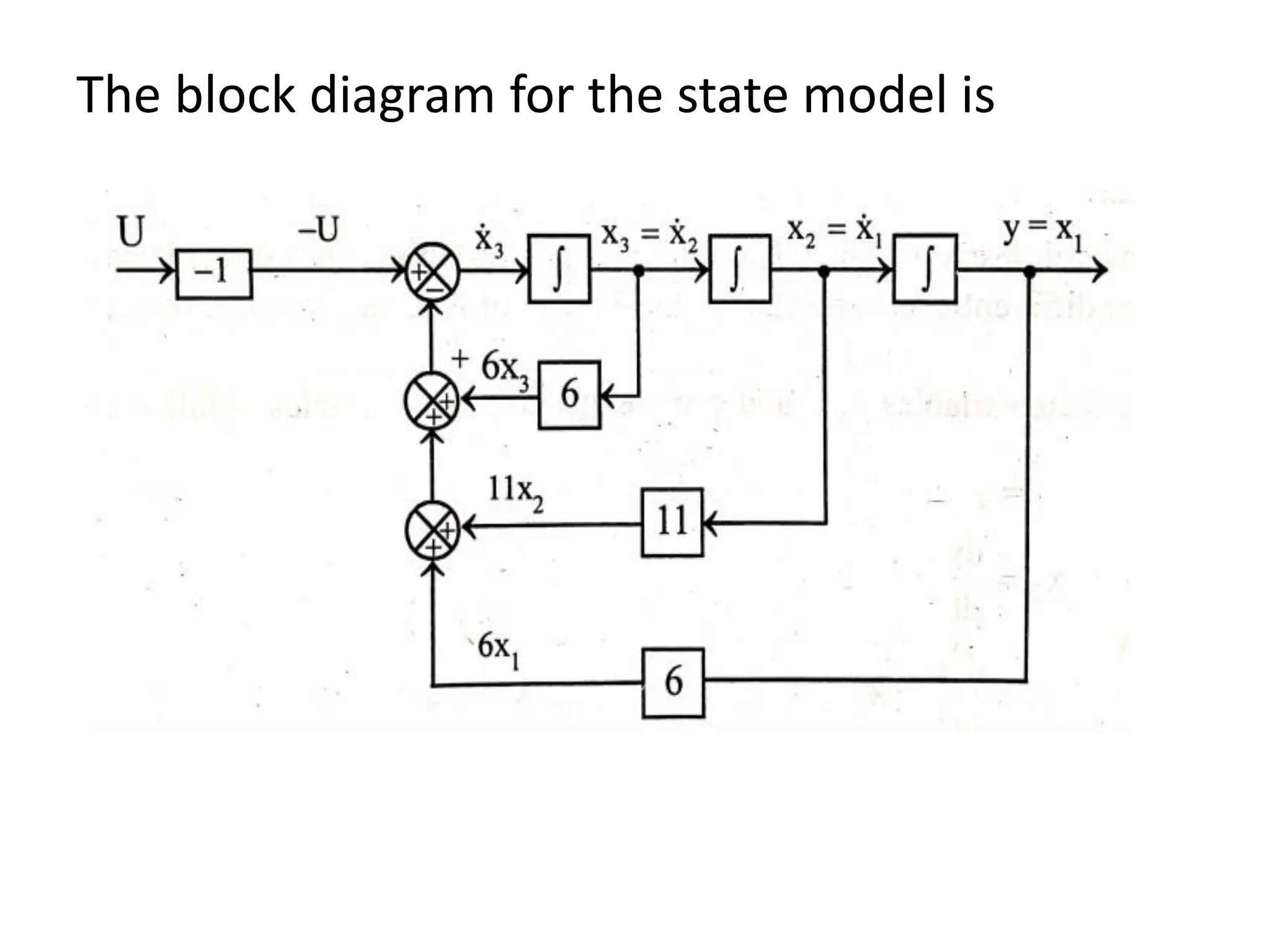 State Space Analysis State Space Analysis Ppt