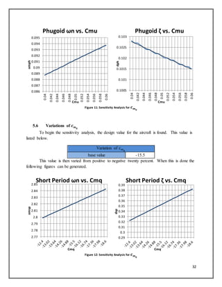 State space design | DOCX